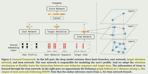 二向箔NANN：Approximate Nearest Neighbor Search under Neural Similarity ...