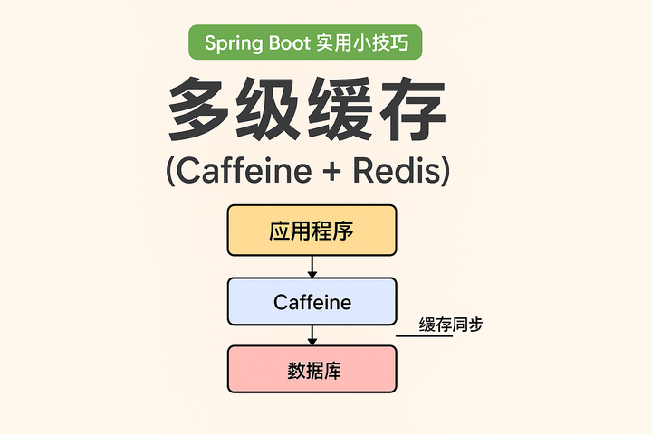 Spring Boot 实用小技巧：多级缓存（Caffeine + Redis）- 第545篇 - 知乎