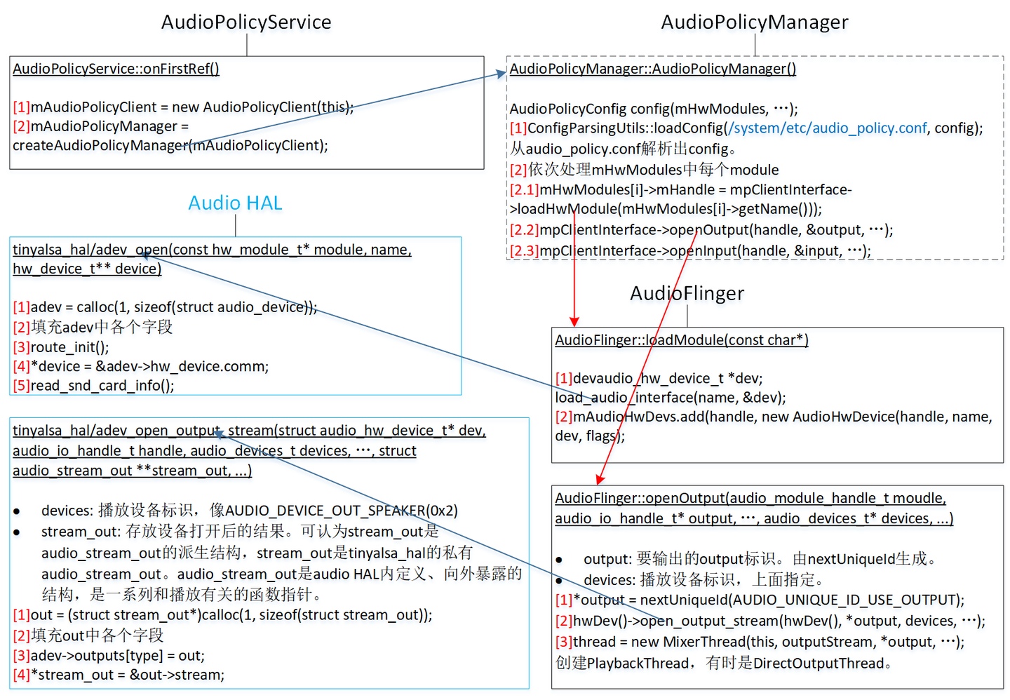 kOS(5)：声音 - 知乎