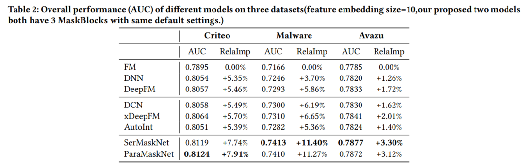 MaskNet 这个CTR模型，有点意思 - 知乎