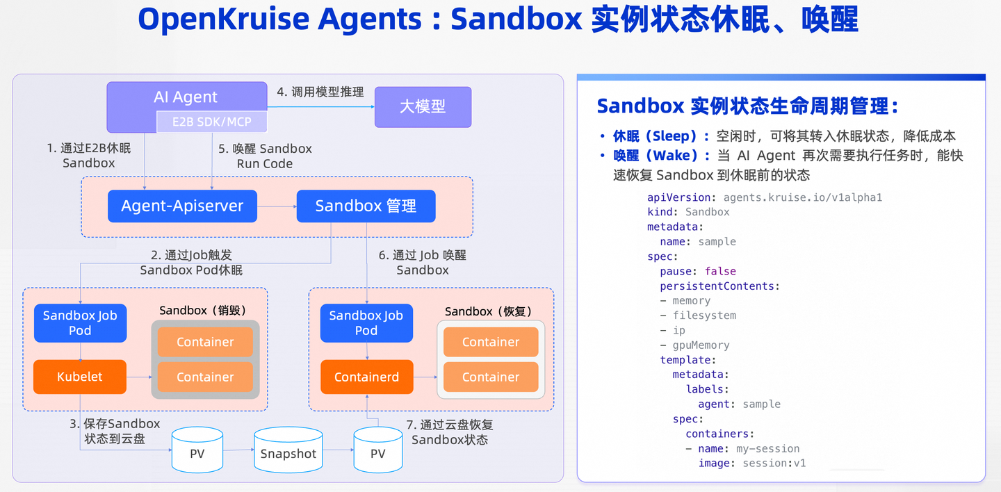 OpenKruise Agents 开源! 云原生的 Agent Sandbox 基础设施加速落地 - 知乎