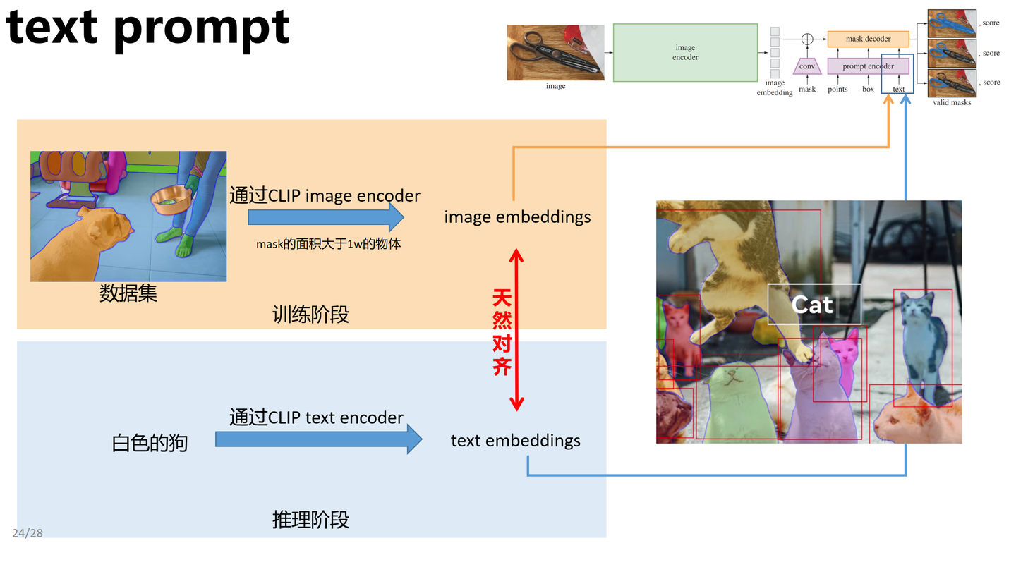 分割一切(Segment Anything)不是梦，SAM模型引领图像分割新时代 - 知乎