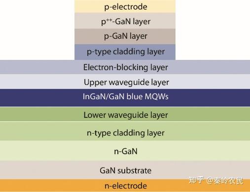 第三代半导体GaN基材料与蓝光激光器发光原理，能带计算 - 知乎