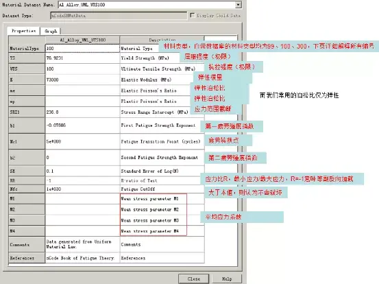 有限元仿真工程师，不可不知的ncode结构疲劳仿真分析 - 知乎