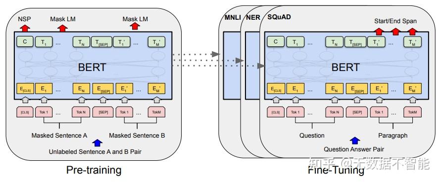 原始bert参数如何有效生成句向量 - 知乎