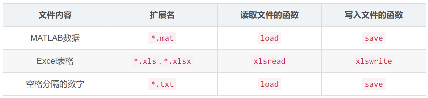 Lec 3 variable & data access - 知乎