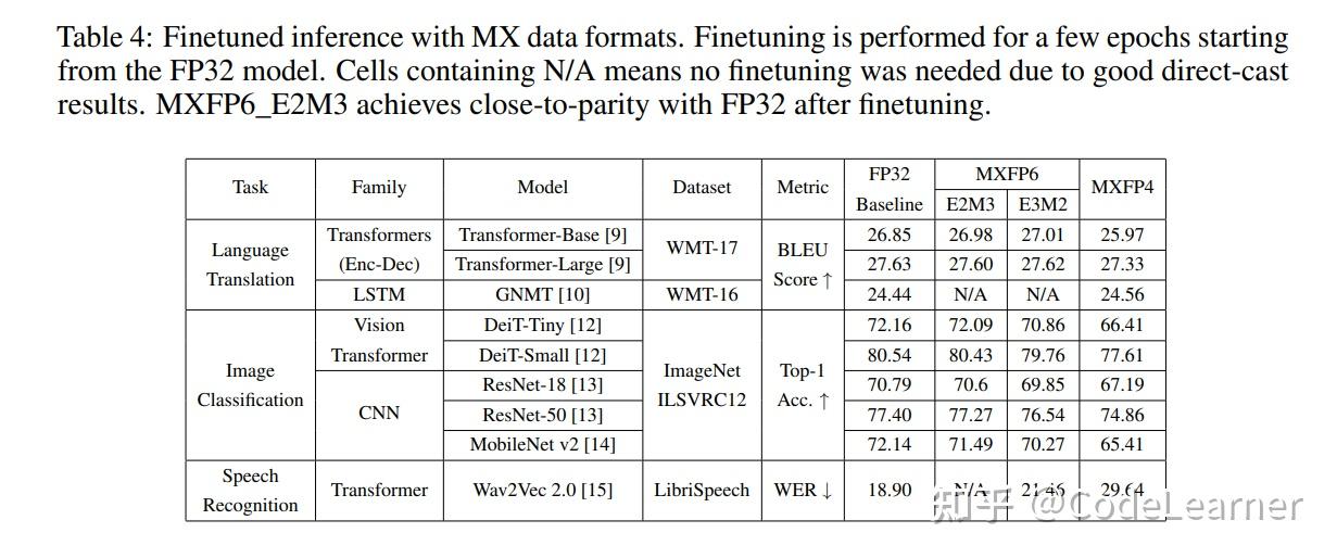 MicroScaling Data Formats for Deep Learning - 知乎
