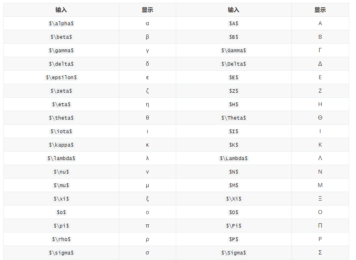 LaTex常用公式语法备忘录 - 知乎