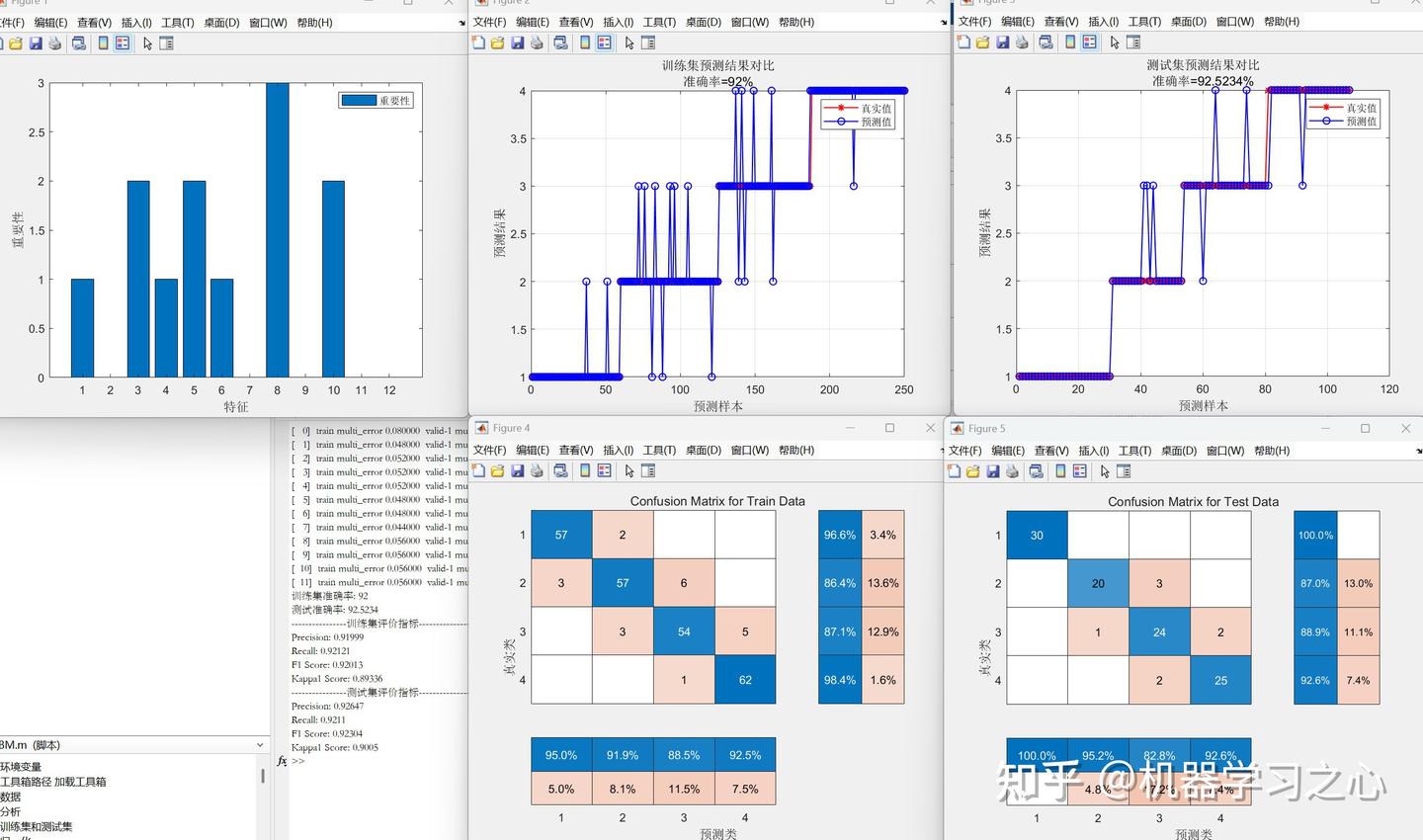 SSA-LightGBM麻雀搜索算法优化轻量级梯度提升机分类预测Matlab实现 - 知乎