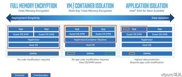 CPU内存加密技术介绍 - 知乎