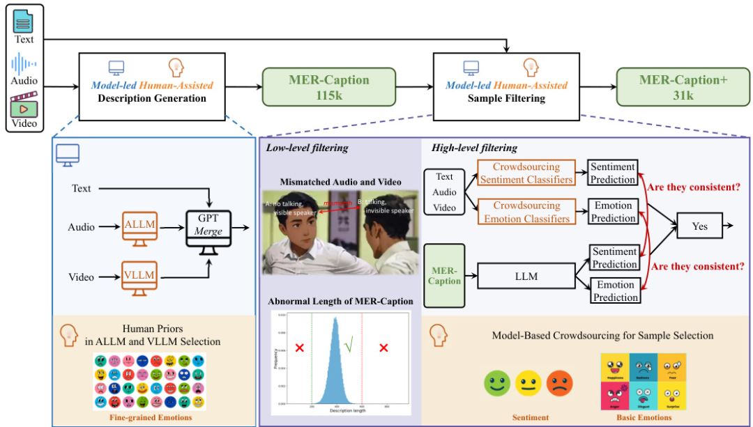 ICML 2025 多模态 方向Oral论文盘点 - 知乎