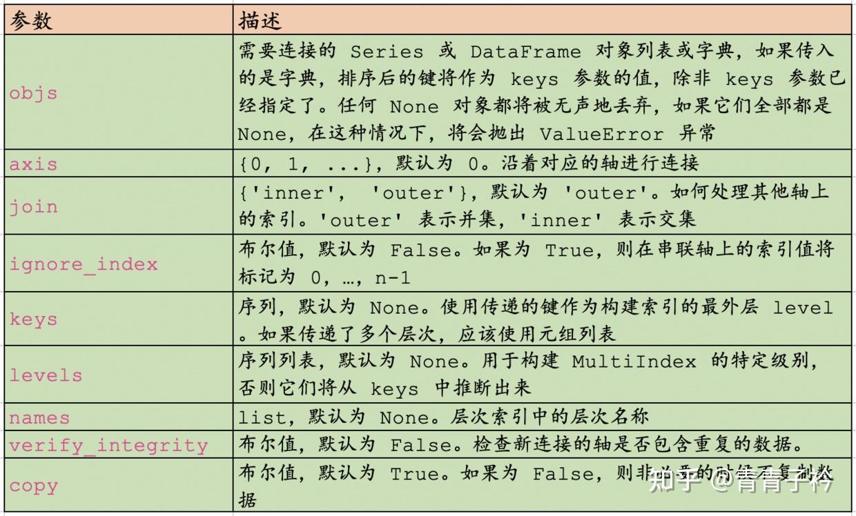 Python 数据处理（三十一）—— 合并连接之 concat - 知乎
