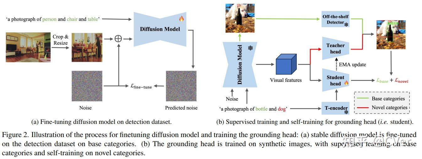 涨点神器！InstaGen：通过合成数据集训练增强目标检测 - 知乎