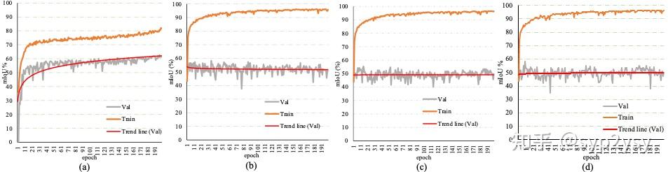 NeurIPS 2022 - 小样本分割新范式: Singular Value Fine-tuning (SVF) - 知乎