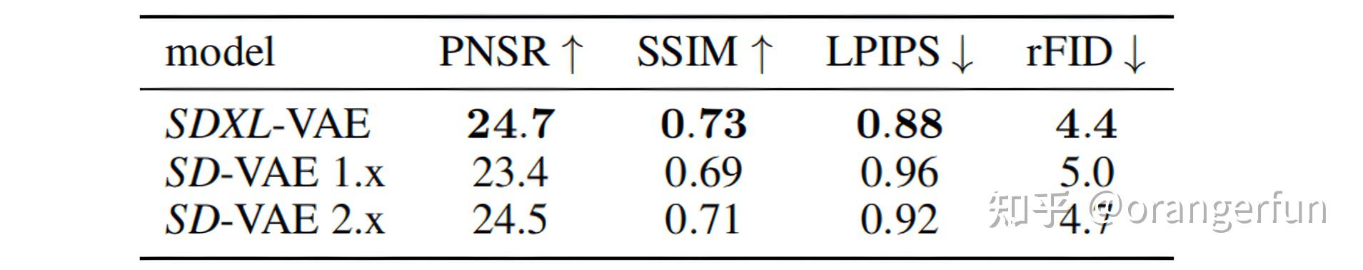Stable Diffusion XL(SDXL)原理详解 - 知乎