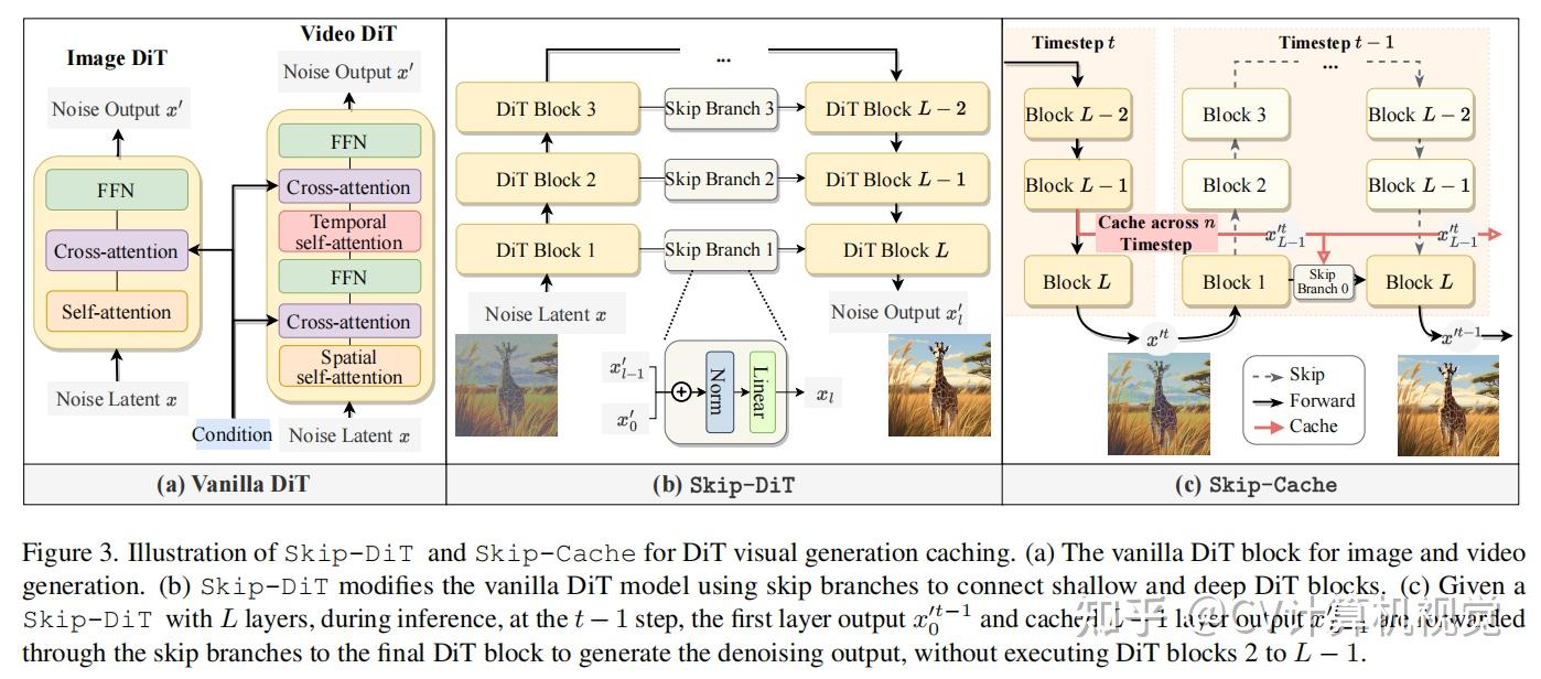 CV计算机视觉每日开源代码Paper with code速览-2024.12.17 - 知乎