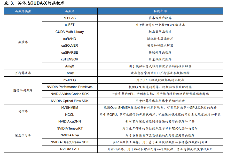 （转载）全球AI系统计算平台对比，CUDA、CANN、Neuware和ROCm - 知乎