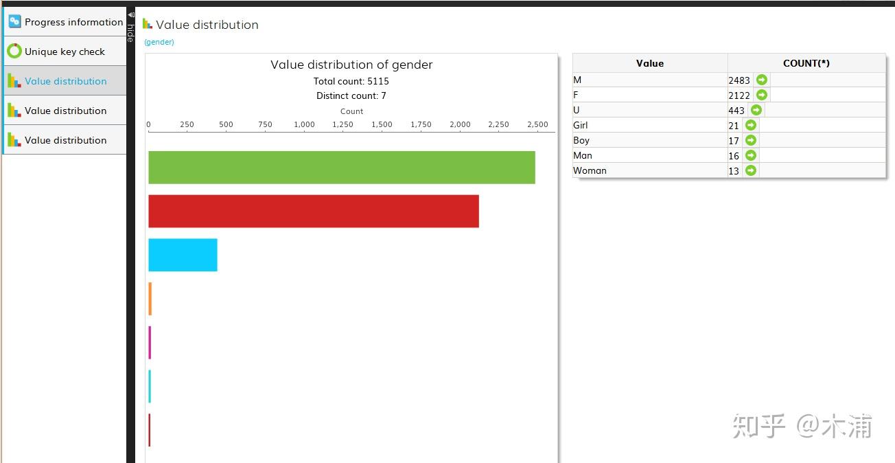 使用DataCleaner进行数据质量分析 - 知乎