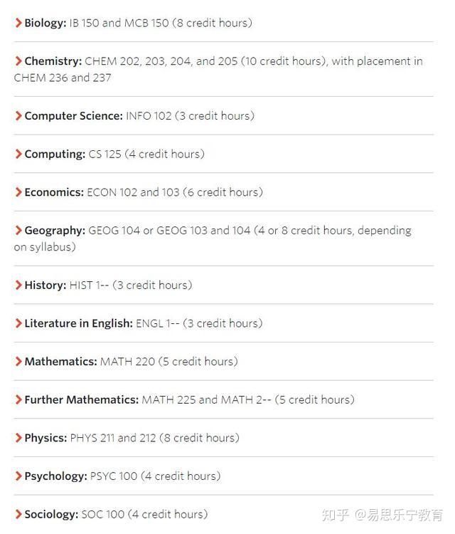 QS榜单中可接受A-level成绩录取的美国大学有哪些？ - 知乎