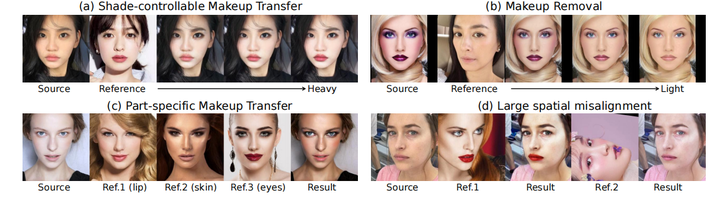 CVPR2021-SCGAN: 《Spatially-invariant Style-codes Controlled Makeup Transfer》笔记 - 知乎
