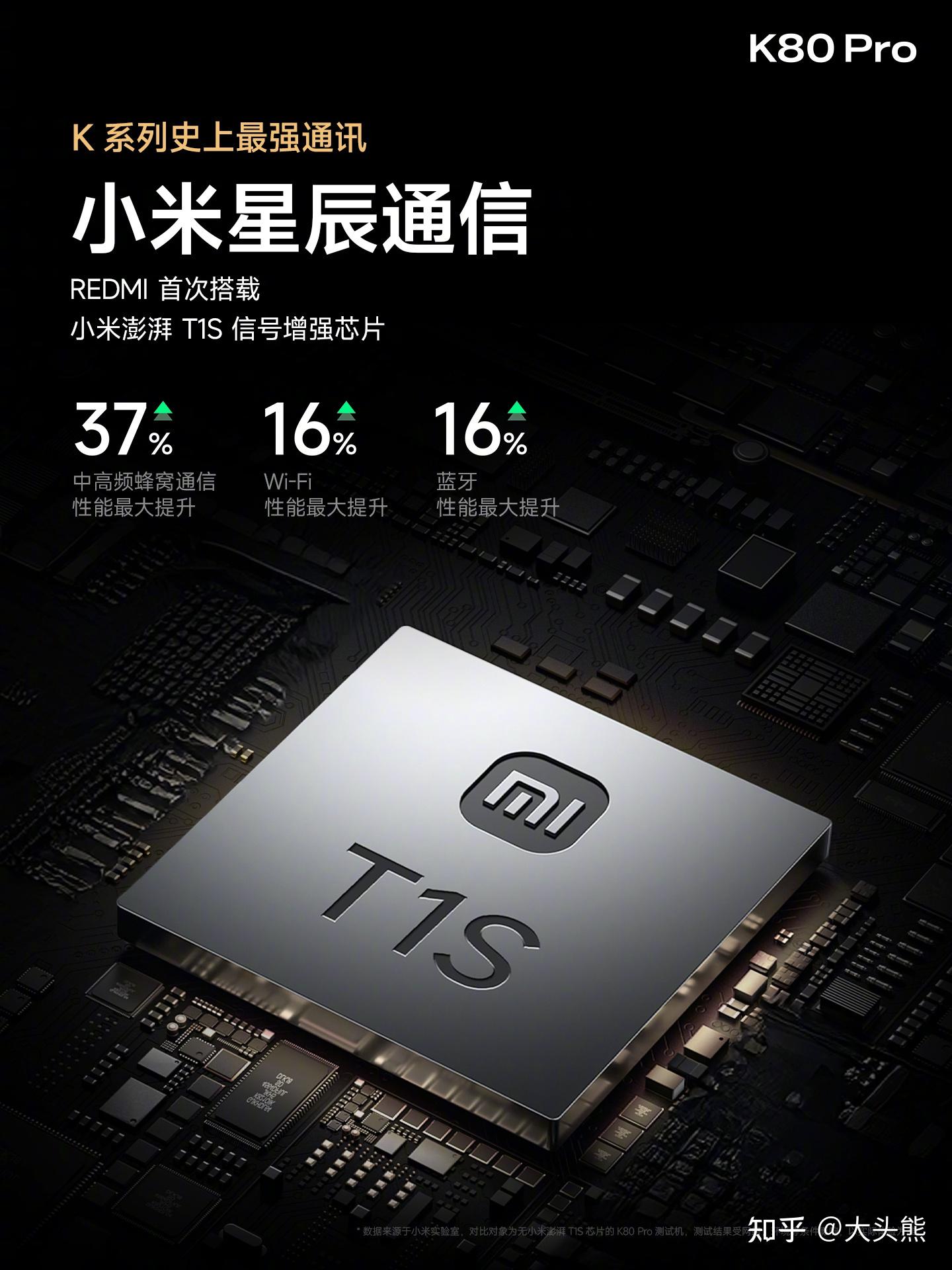 红米K80系列详细参数配置分析，K80和K80Pro有什么区别，值得购买吗？