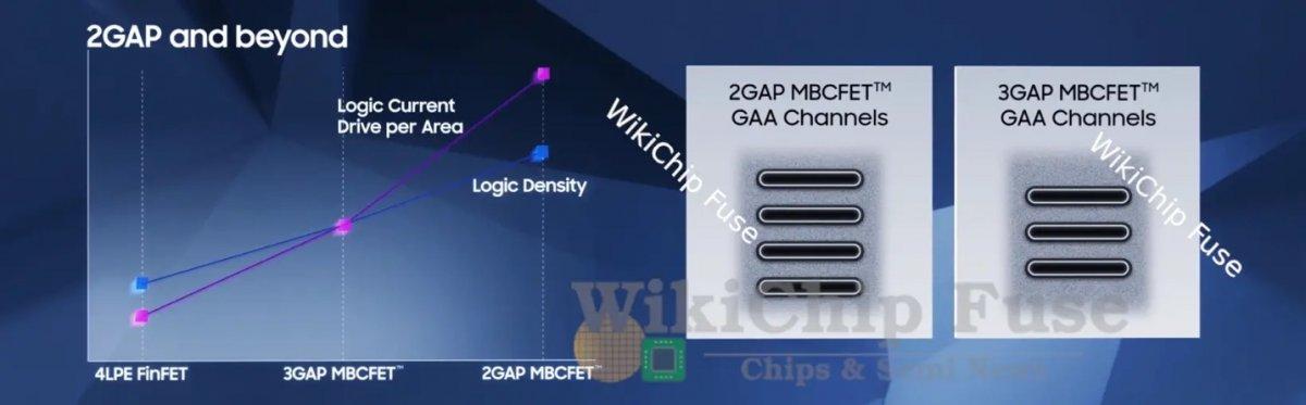 聊聊2025年要到来的2nm工艺 - 知乎