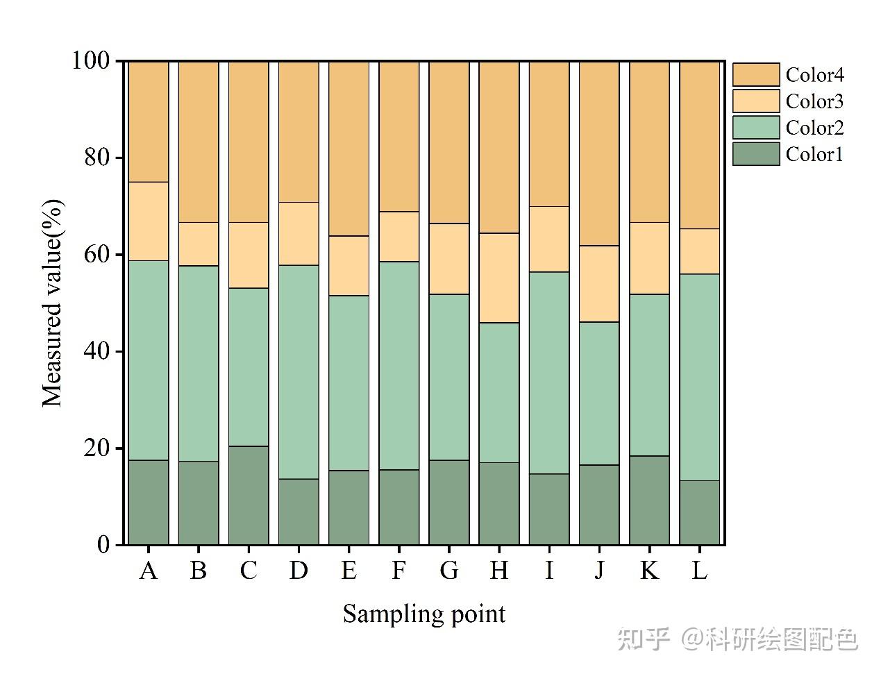 科研绘图配色——第六期 - 知乎