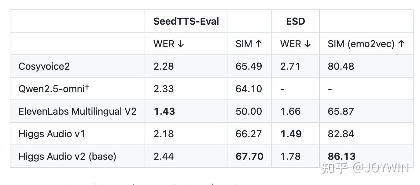 代码视角详解沐神的audioLLM —— Higgs Audio V2 - 知乎
