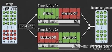 A-03.CUDA 编程模型：Grid/Block/Warp 的物理映射与调度原理 - 知乎