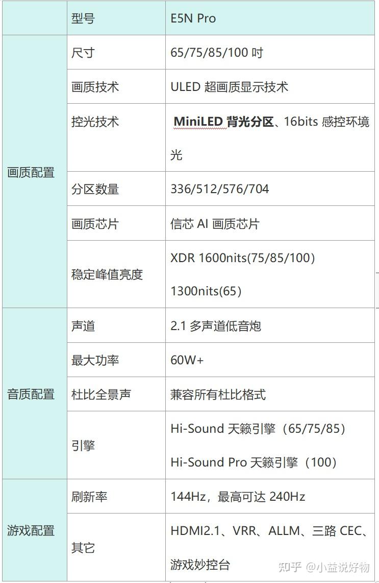 海信新品 E5N Pro，有哪些配置上的亮点？是今年的 MiniLED 电视口碑之选吗？