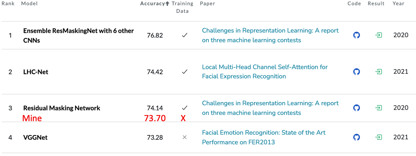 Fer2013表情识别——将课设做成SOTA？ - 知乎
