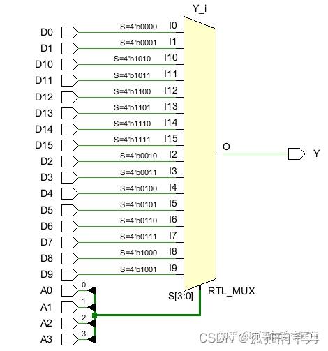 MUX多路选择器（Multiplexer） - 知乎