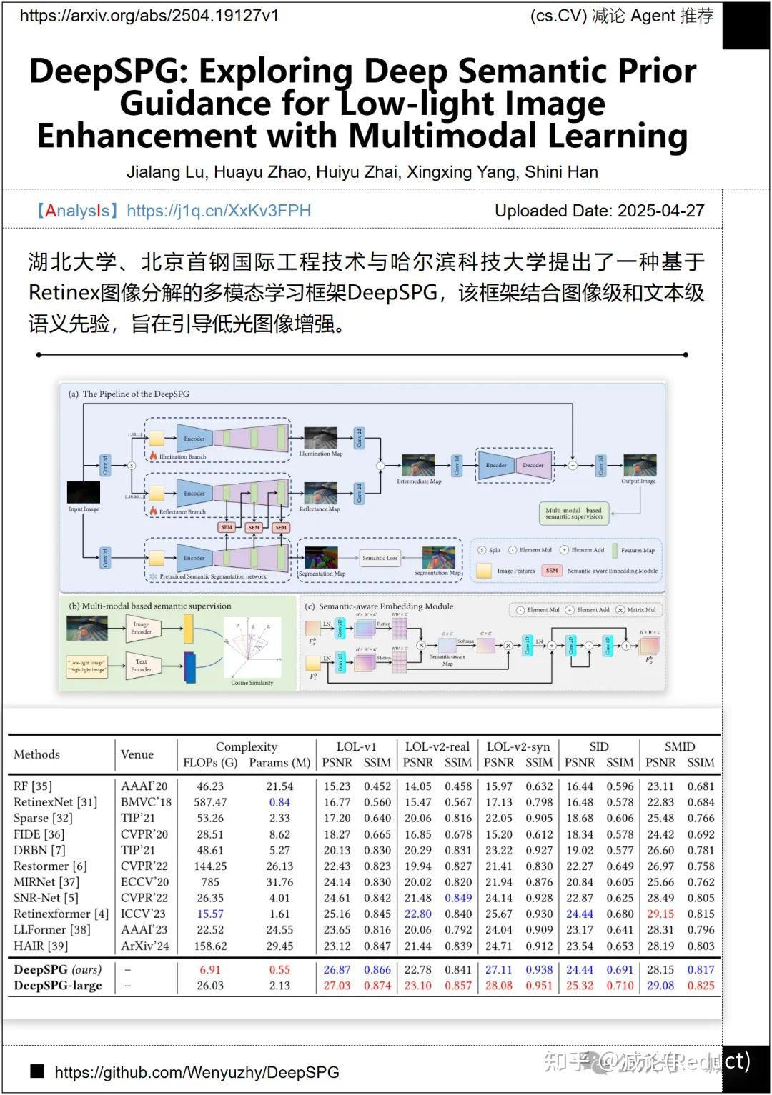 【4.29-arXiv】厦门大学发布CODrone数据集！ - 知乎
