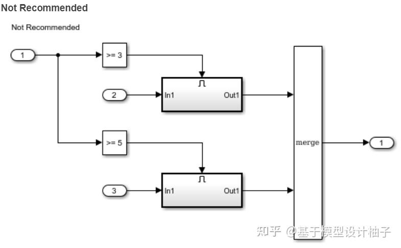 怎样提高simulink建模能力？ - 知乎