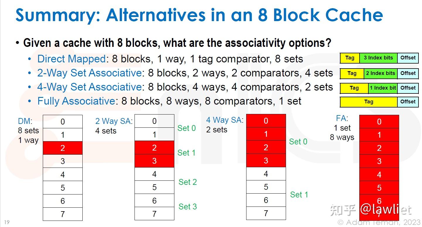 SoC 101（六）：Memory - 知乎