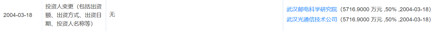 通信历史连载325-中国光器件第一的武汉电信器件公司WTD的那些事 - 知乎