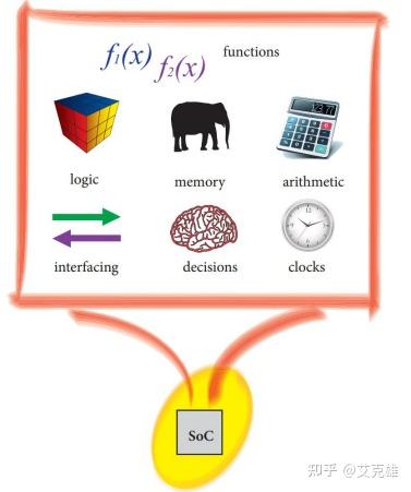什么是ZYNQ? ZYNQ简介 - 知乎