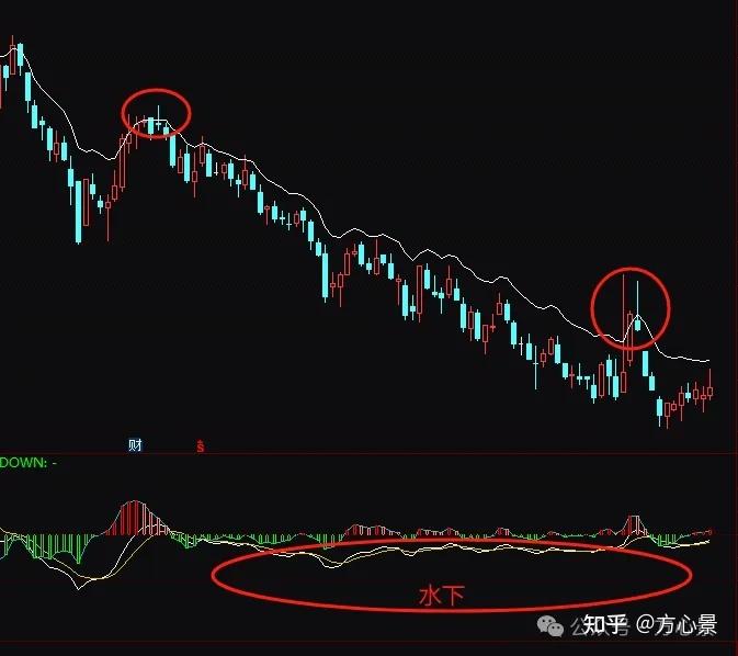 怎么设置BBI指标？ - 知乎