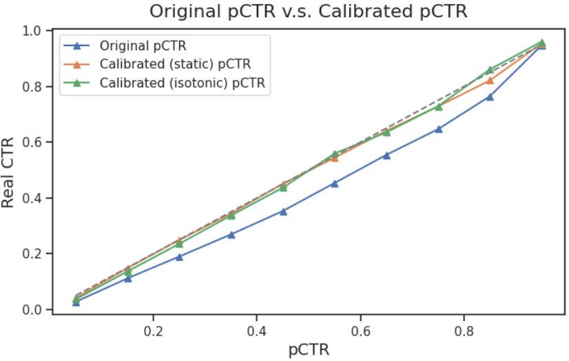 一文彻底搞懂 CTR 建模 - 知乎