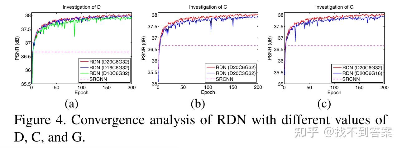 论文阅读笔记 - Residual Dense Network(RDN) - 知乎
