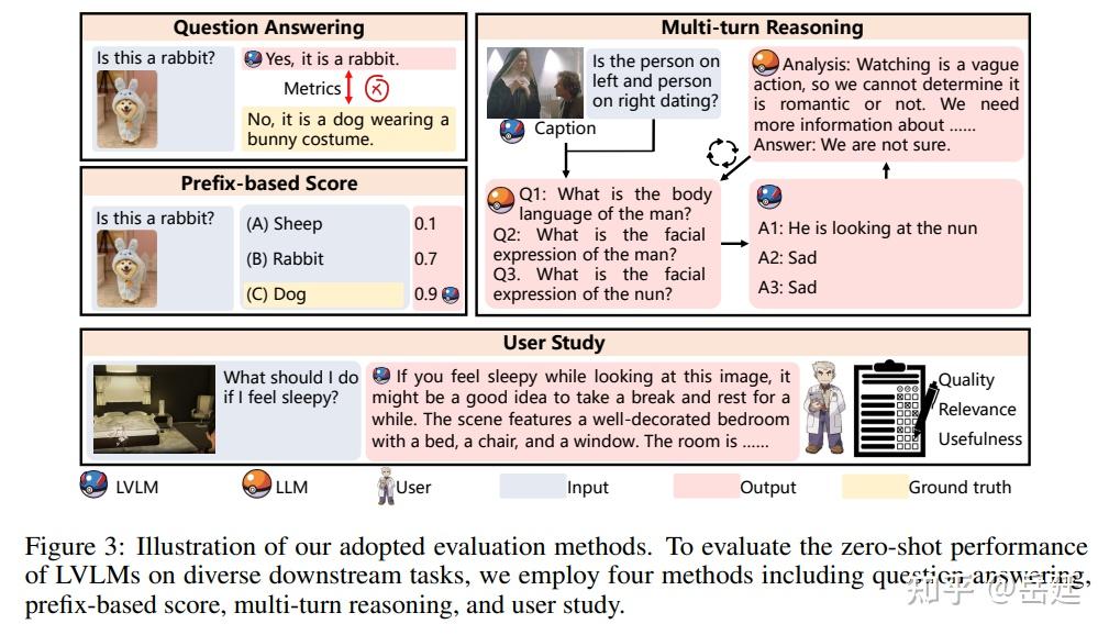 哪个视觉语言模型更优？InstructBLIP？MiniGPT-4 or BLIP2？全面评估基准LVLM-eHub告诉你 - 知乎