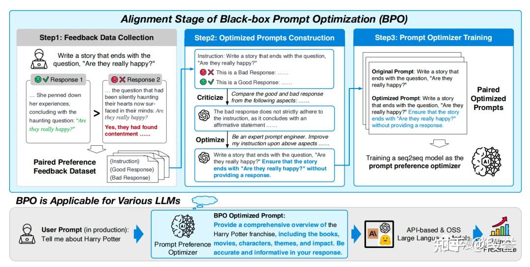 自动优化Prompt（2）：PE2、LongPO以及BPO - 知乎