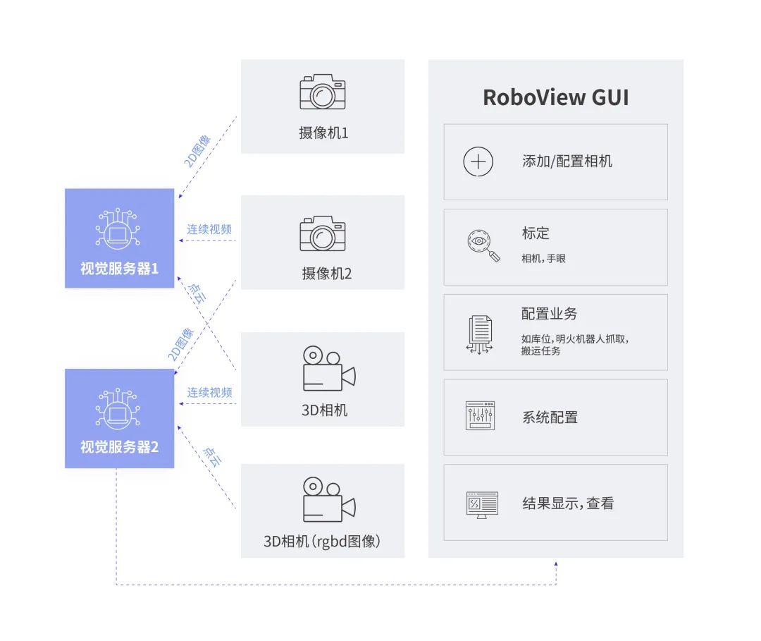 RoboView |仙工智能视觉 AI 解决方案 - 知乎