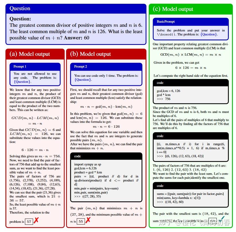 Solving Challenging MWPs Using GPT-4 Code Interpreter with Code-Based Self-Verification - 知乎