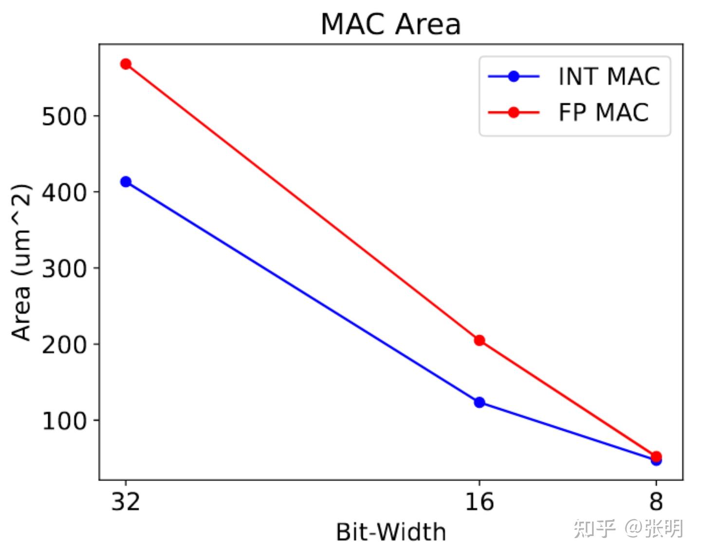 上交清源定制计算中心：大语言模型量化的新选择 - 低比特浮点数 - 知乎