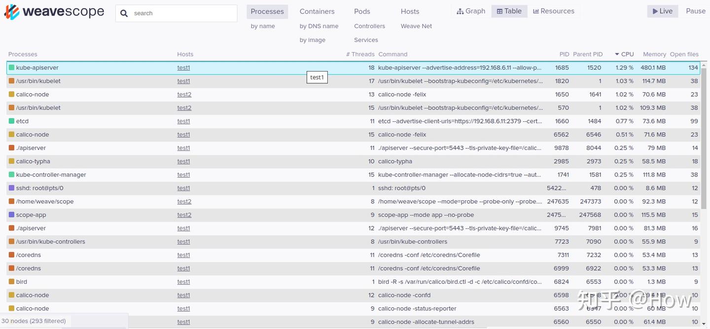 用Weave-Scope监控K8s集群 - 知乎