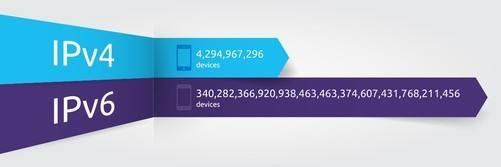 【IPv6】基础篇-入门指南！ - 知乎