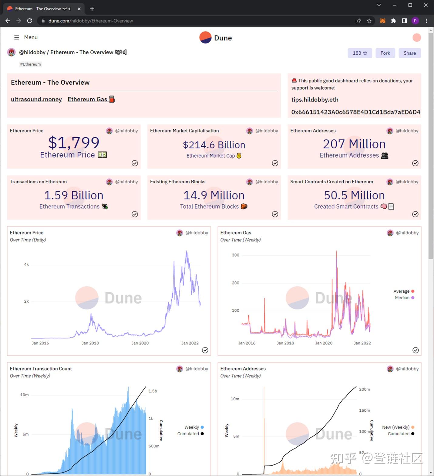 干货：Dune Analytics 初学者完全指南 - 知乎