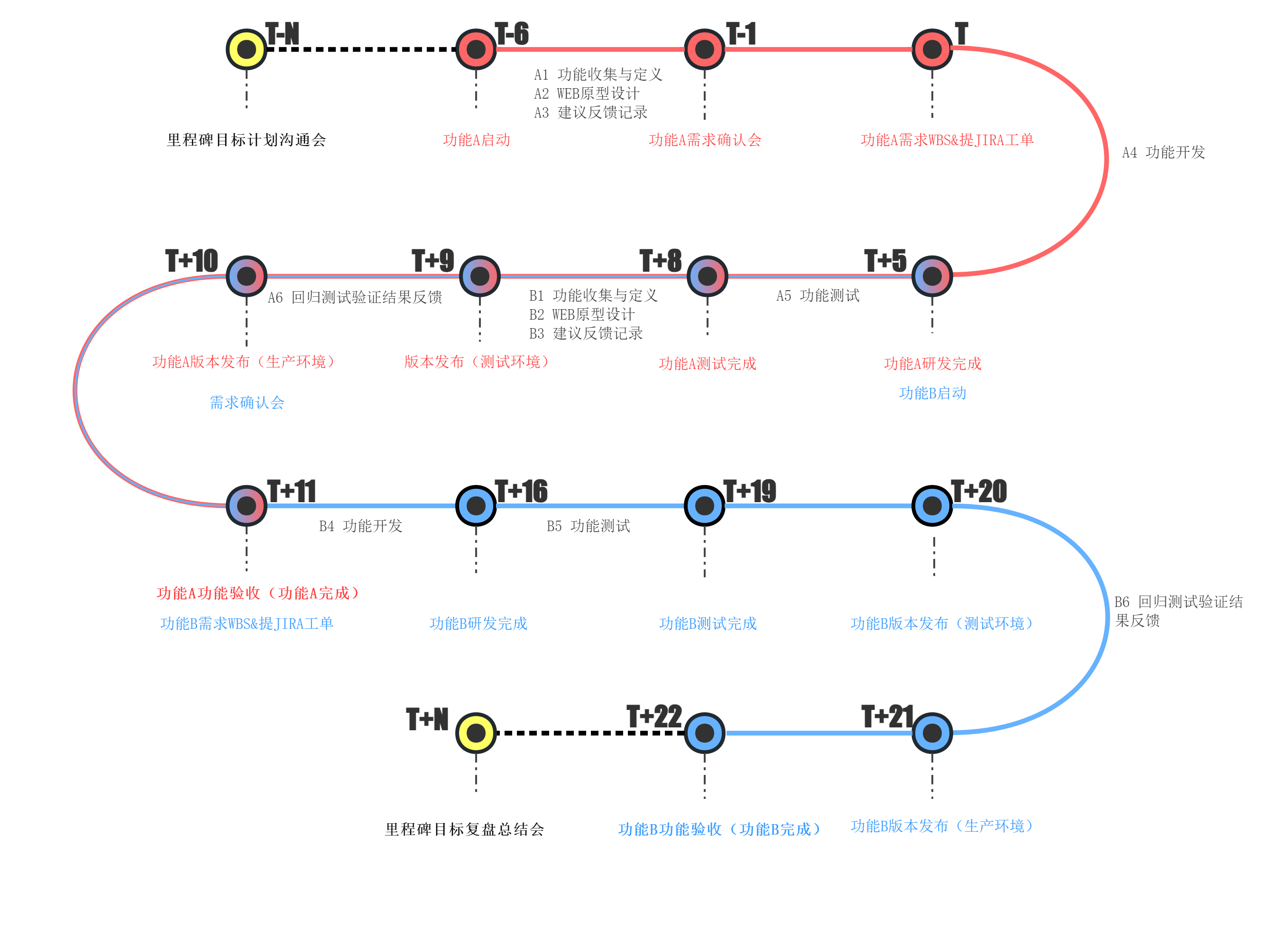 如何画时间轴 - 知乎