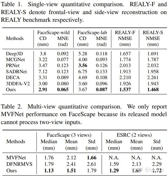 HRN论文笔记 - 知乎
